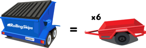 Mobile Skip Bin Hire - Mobile Skip Bin Hire | Skip Bin Hire Melbourne ...